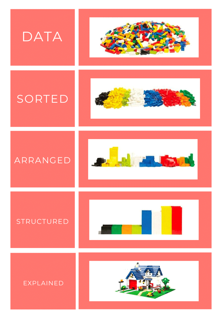 Everything You Need to Know about HubSpot Data Sets